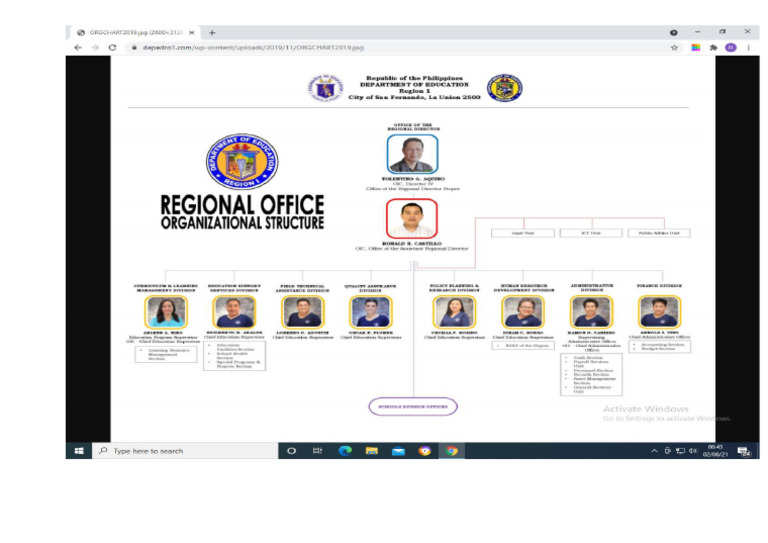 DepEd Region 1 Table of Org | PDF