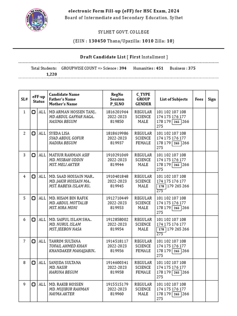 HSC Exam 2024 eFF Candidate List | PDF | Bangladesh