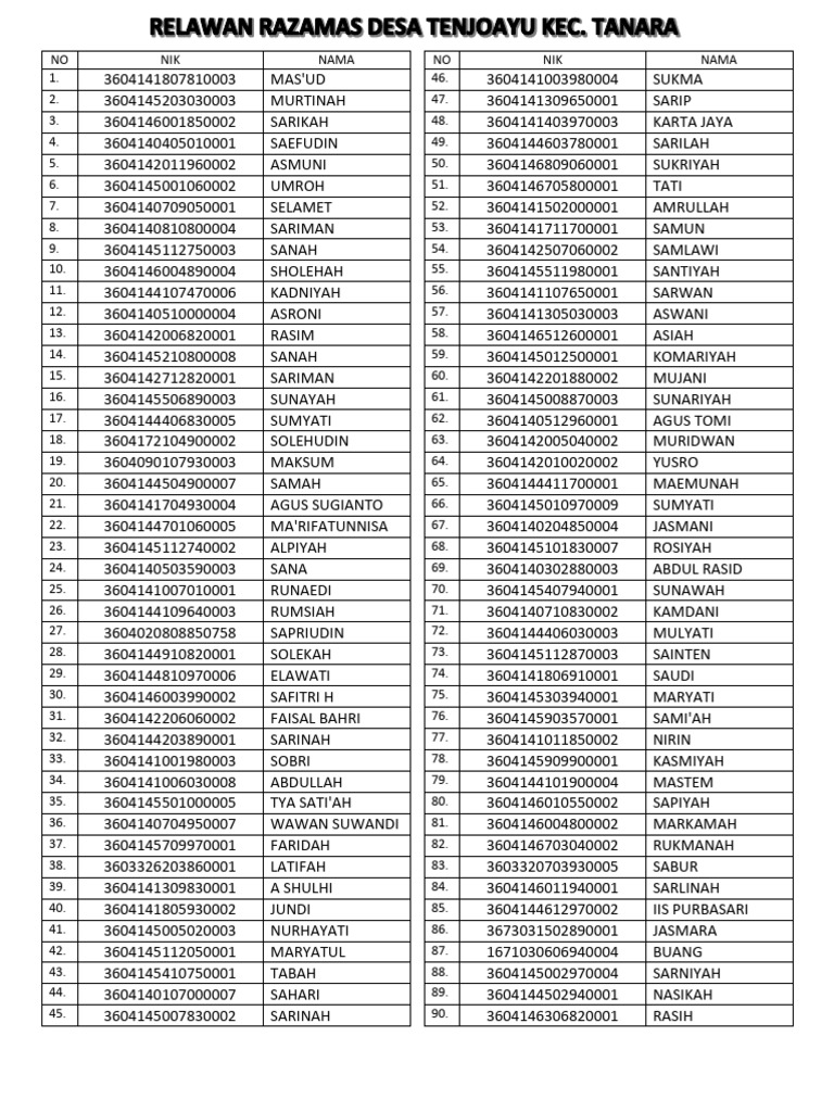 List of Names and NIK Numbers | PDF