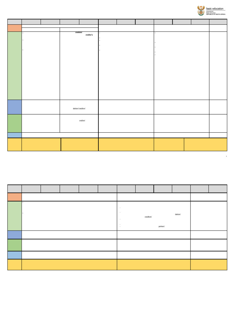 2025 Accounting Grade 11 ATP | PDF | Debits And Credits | Value Added Tax