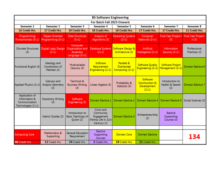 Roadmap BSSE Batch FA-23 | PDF | Discrete Mathematics | Mathematics