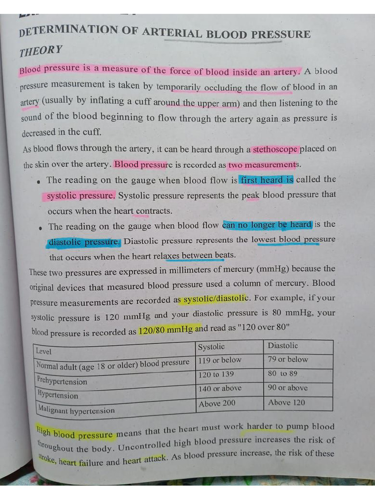All Physiology Practical | PDF