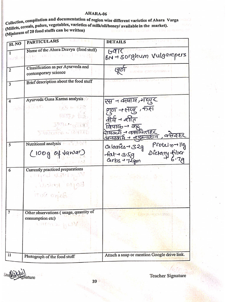 Swastvritta Ahara Practical 6-15 | PDF