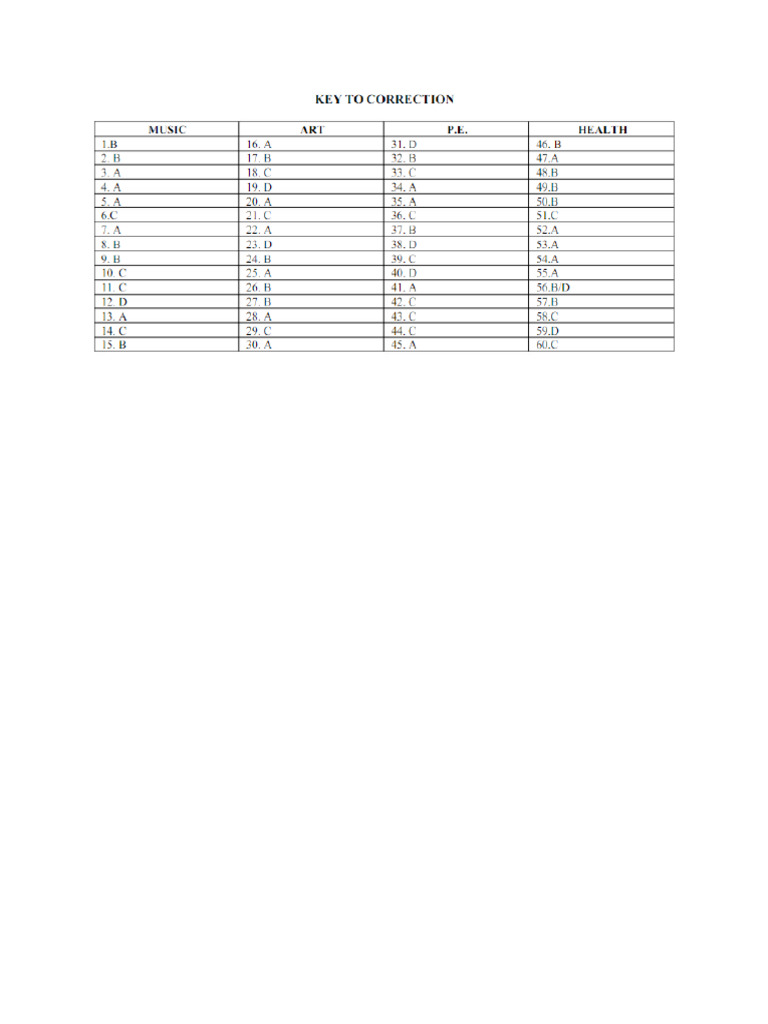 Answer Key - Exam | PDF