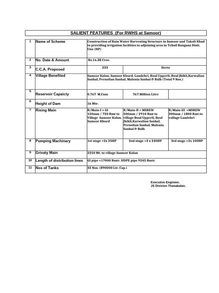 Salient Features (For Rwhs at Samoor) | PDF