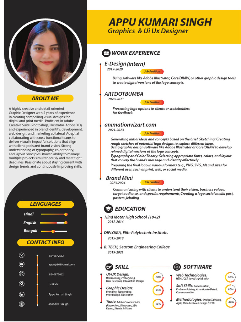 Appu Kumari Singh (Graphics) | PDF | Graphic Design | Adobe Photoshop