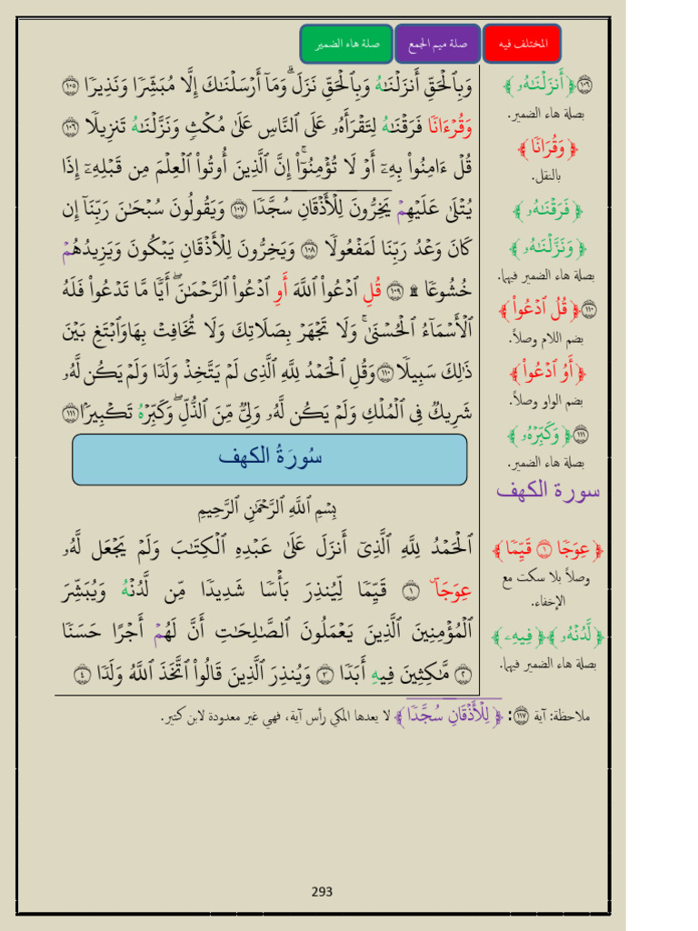 Surah Kahf - Ibn Khatheer | PDF
