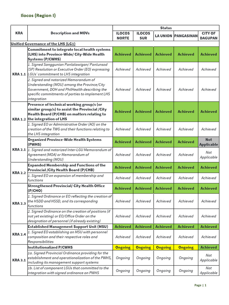 2024 LHSML Report Region I | PDF | Pharmacist | Epidemiology