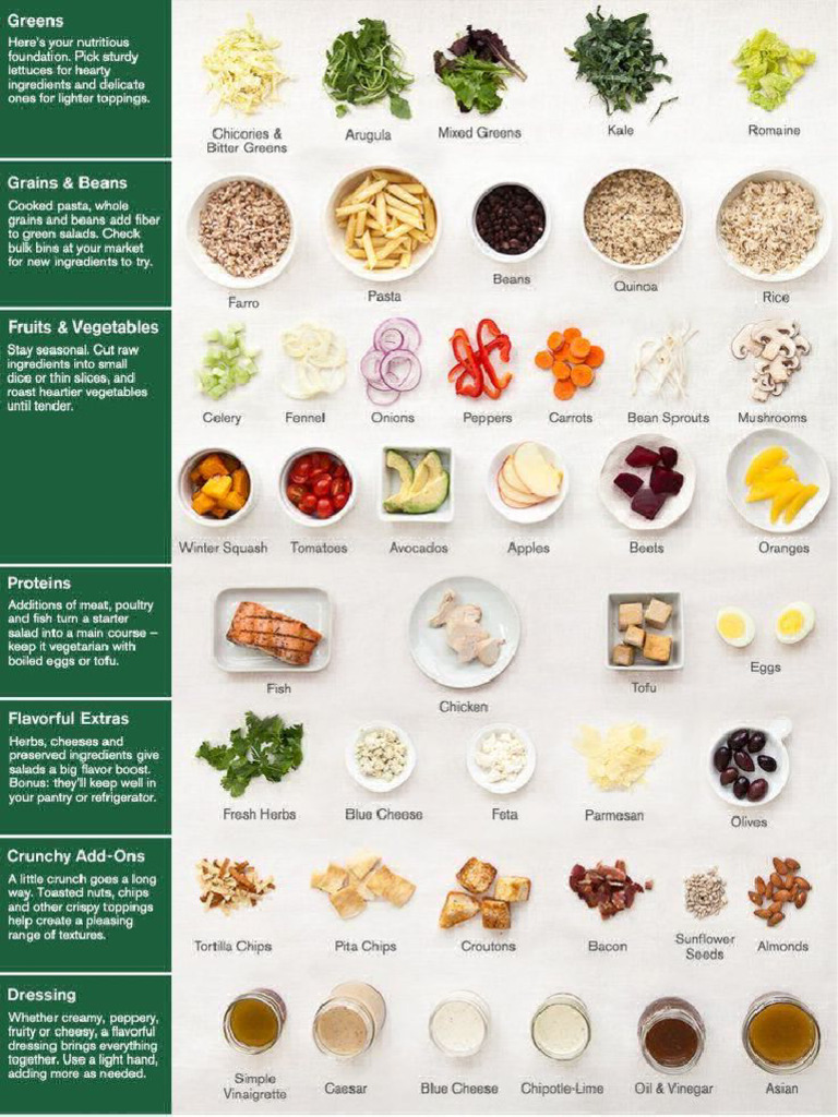 Salad Combinations Chart - Williams Sonoma | PDF