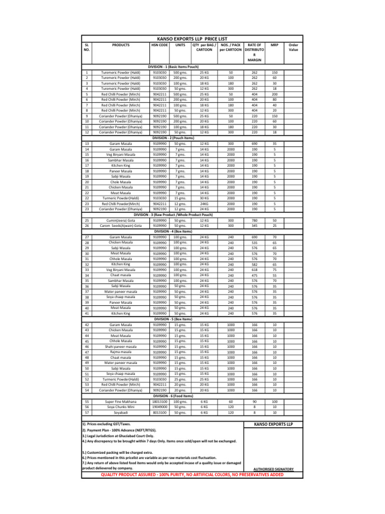 Kanso Spices Price List and HSN Codes | PDF | Coriander | Food Ingredients