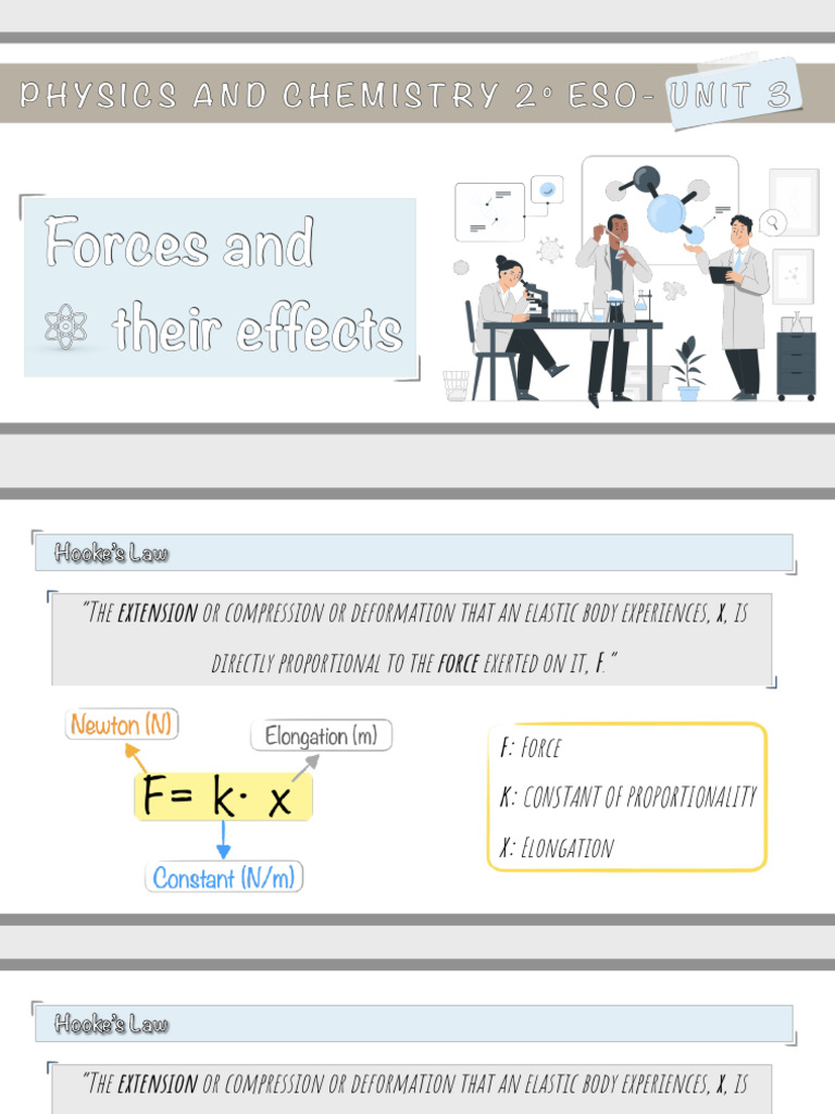 Equations Unit 3 - Forces and Their Effects | PDF