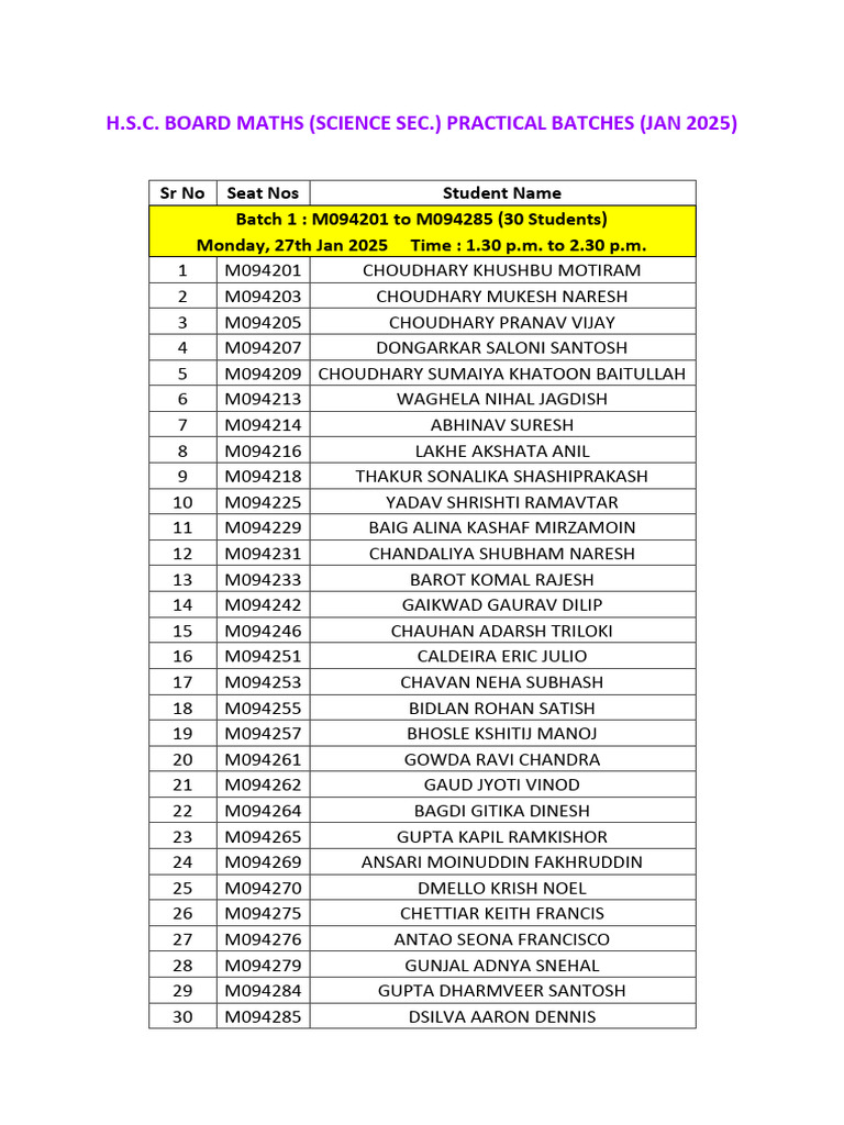H.S.C Board Maths (Sci) Practical Batches Jan 2025 | PDF