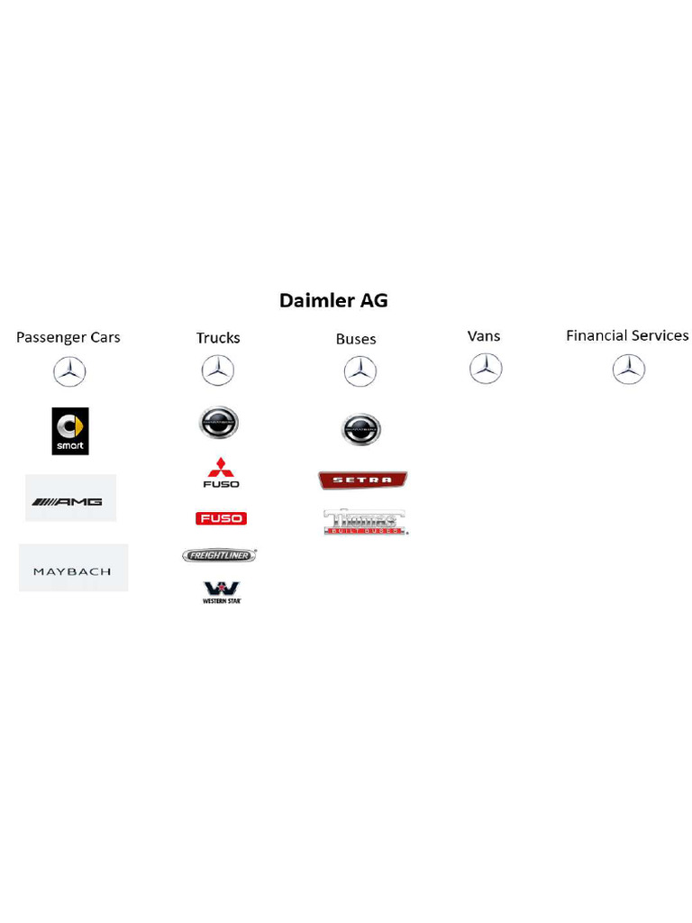 DAIMLER AG GROUP DETAILS | PDF