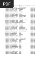 BDRRM Fund Utilization Form | PDF