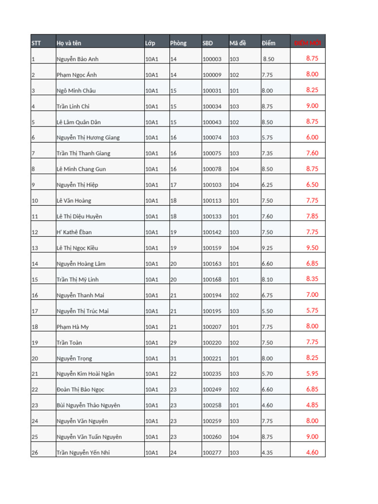 10 KTGK 1 Hoa 10 THPT Krông Bông | PDF