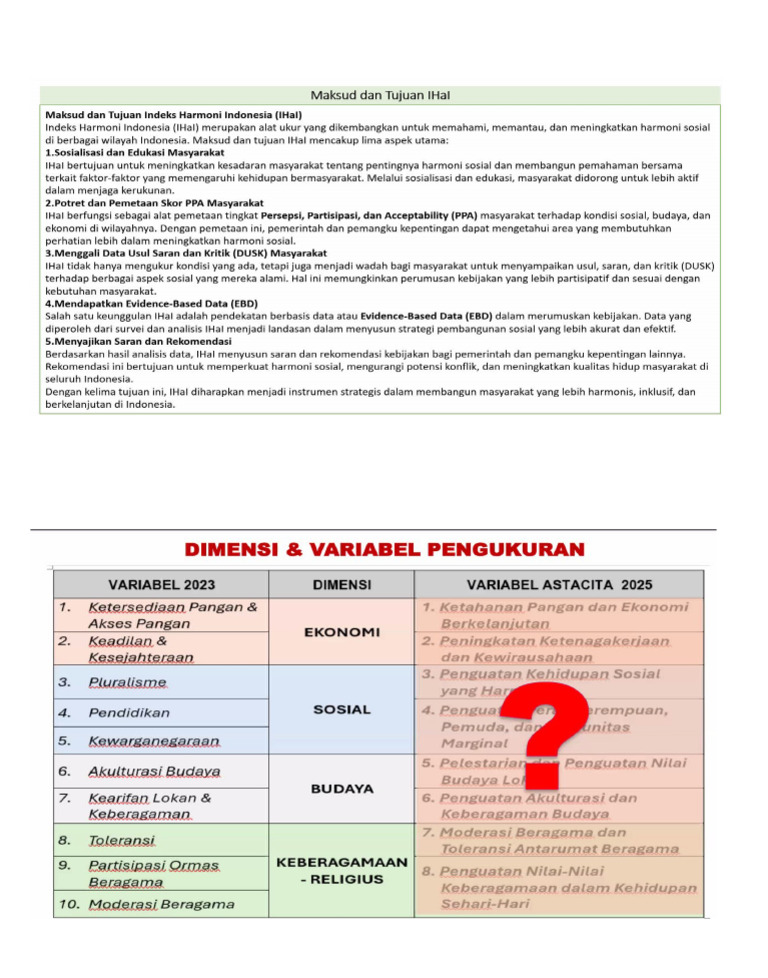 Indeks Harmoni | PDF
