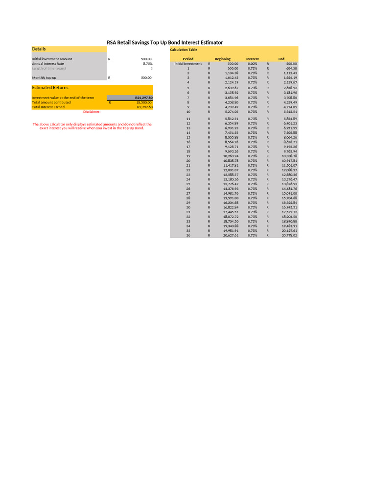 RSA Retail Savings Top Up Bond Interest Estimator | PDF | Interest | Money