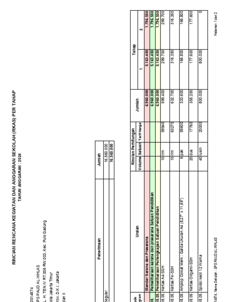 apbs-tahap-outputRKAS TAHAPAN_rotated (1) | PDF