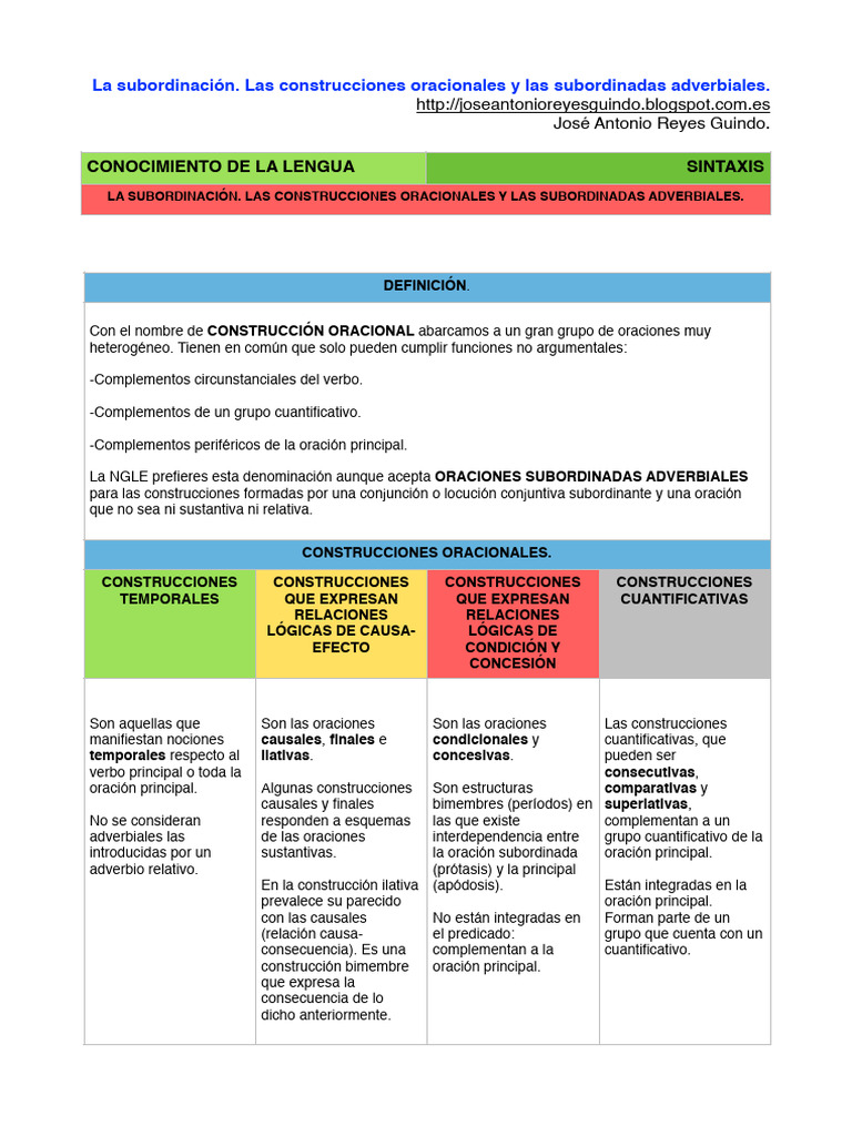 O Comp Sub Adv Construcciones Oracionales | PDF | Oración (Lingüística) | Adverbio