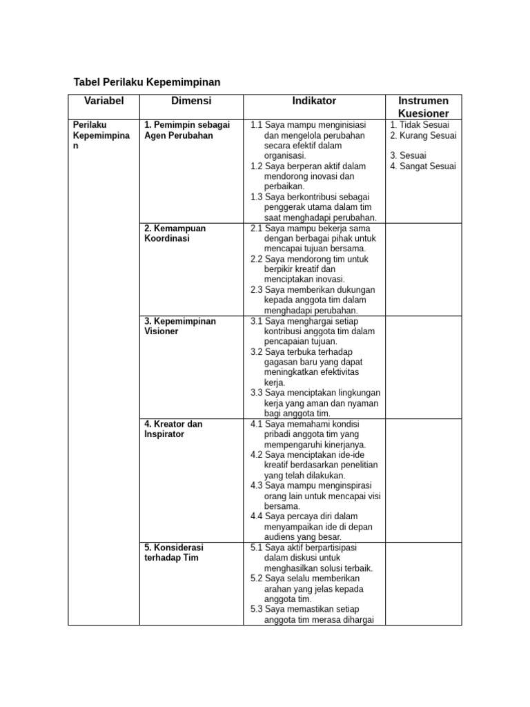 Tabel Perilaku Kepemimpinan Efektif | PDF