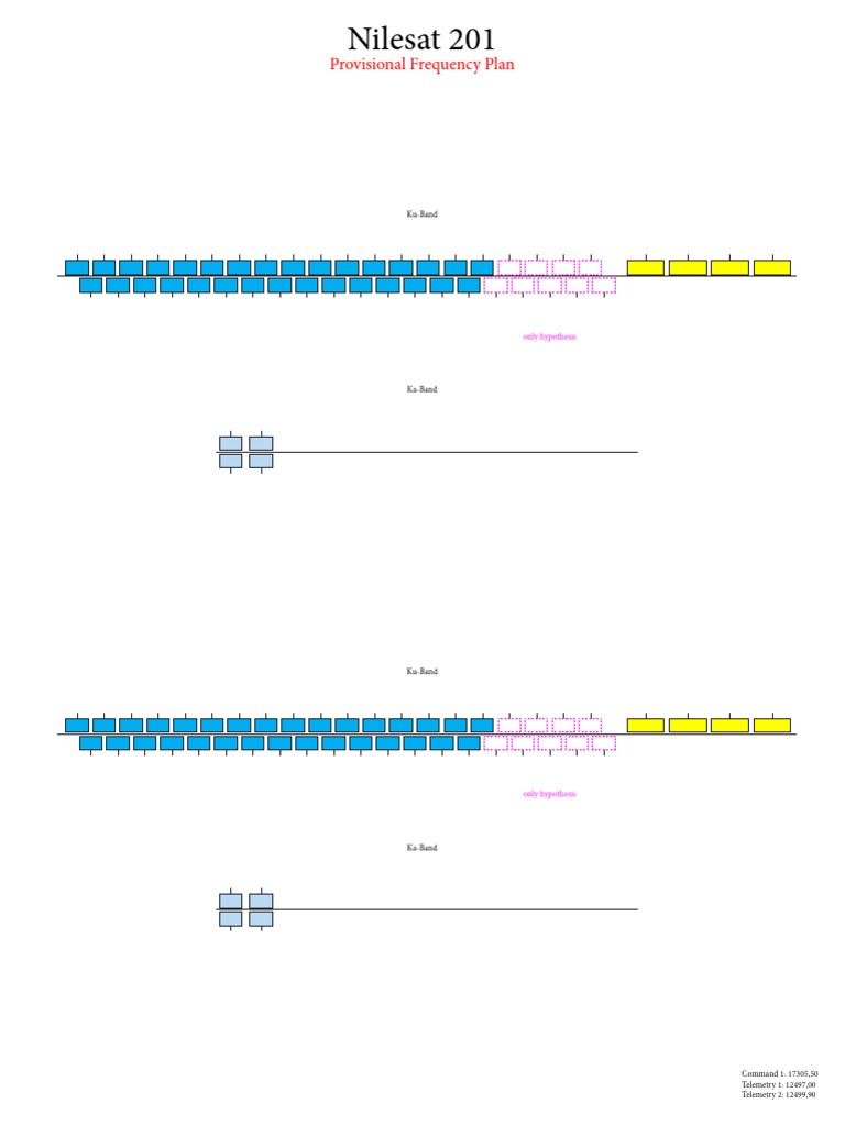 Nilesat_201 (1) | PDF | Telecommunications Infrastructure | Radio Spectrum