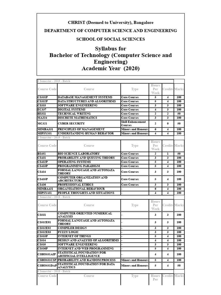 B.Tech Computer Science Syllabus 2020 | PDF | Databases | Relational ...