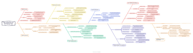 User Interaction For API Mockup Tool Mindmap | PDF | Specification (Technical Standard) | Json