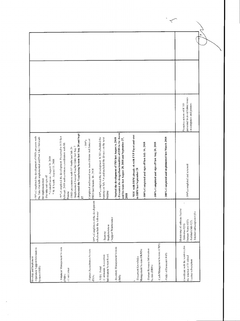 Accomplish Report Sept. 2018 pg2 | PDF