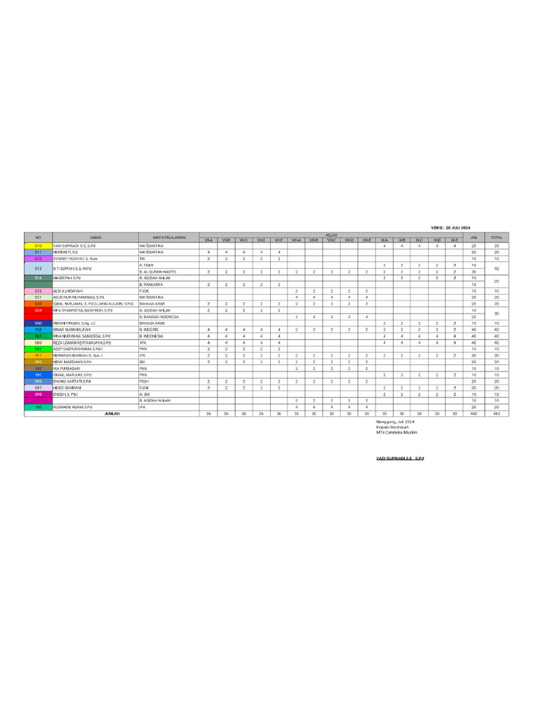 JADWAL TERBARU MTS CENDEKIA MUSLIM 2425 | PDF