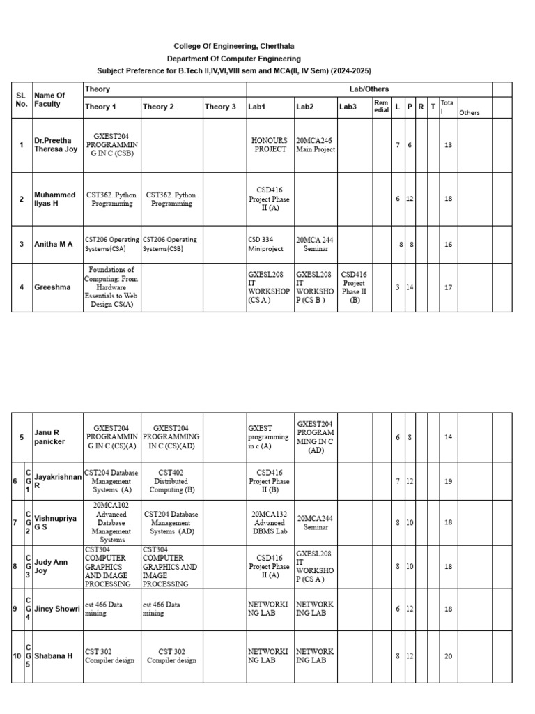 SUBJECT ALLOCATION 2024-2025.xlsx - Subject Preference | PDF ...