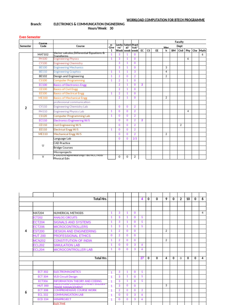 Workload CEC Even (1) | PDF | Engineering | Electronic Engineering