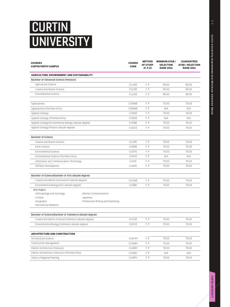 Curtin University 2024 Course ATAR Guide | PDF | Social Sciences ...