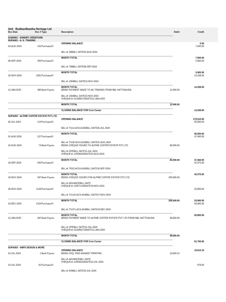Creditors List | PDF | Payments | Cheque