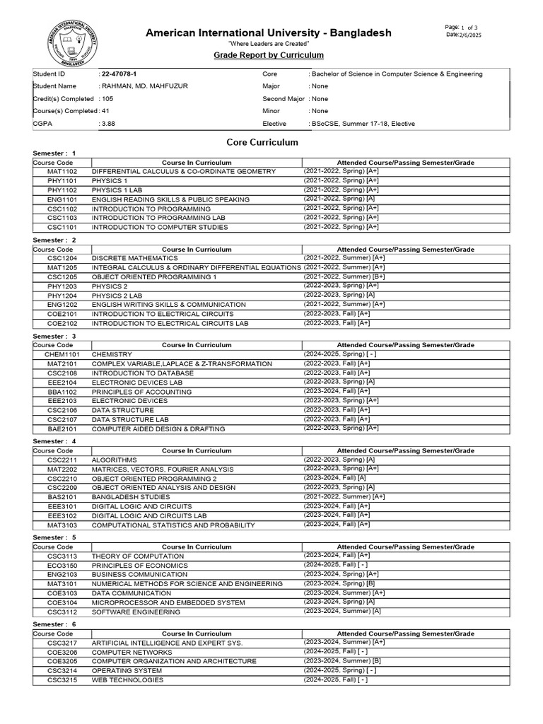 GradeReportByCurriculum22 47078 1 | PDF | Computer Programming ...