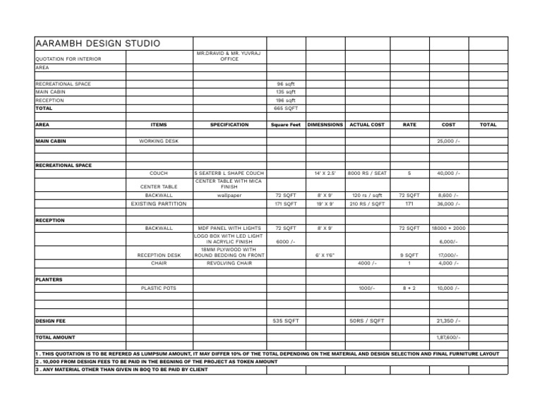 BOQ- Revised - Sheet1 | PDF | Chair | Desk