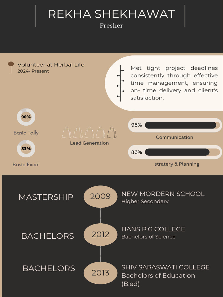 Rekha Shekhawat - CV | PDF