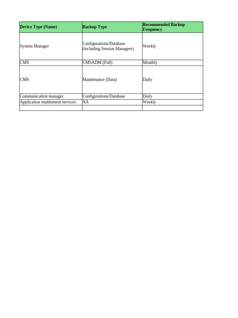 Backup Requirements | PDF
