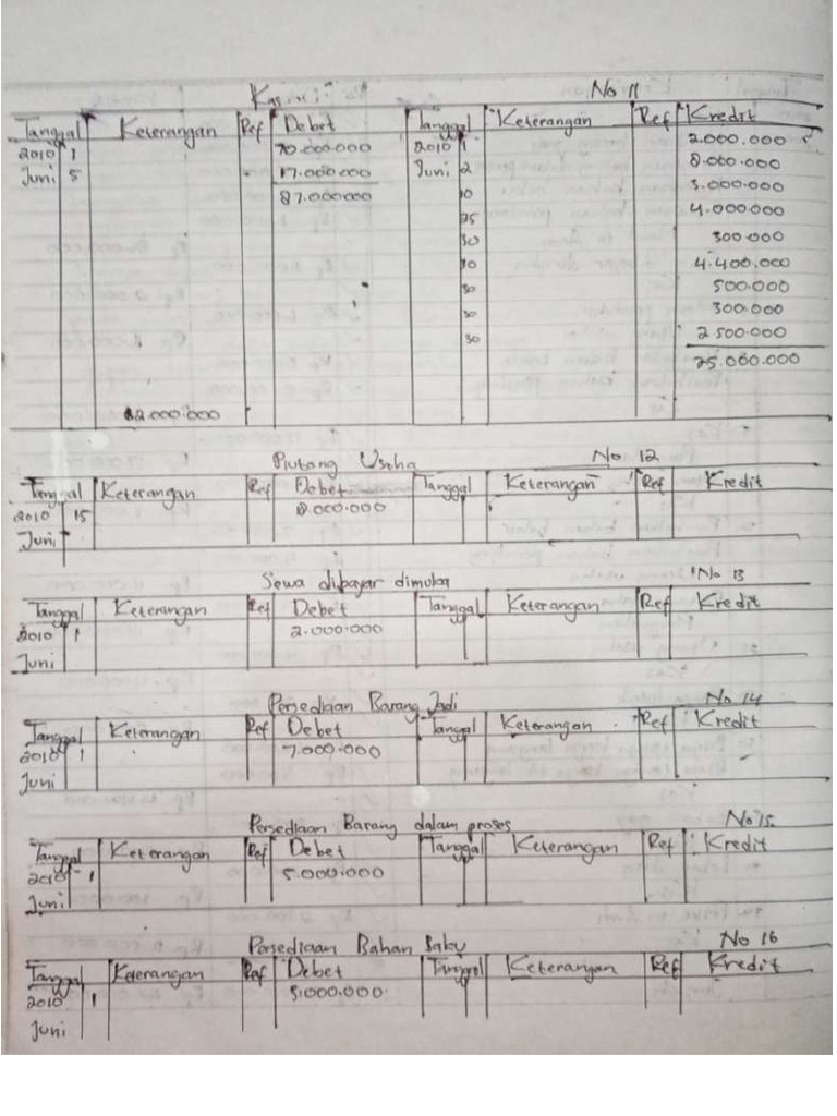 Latihan 4 Ivan Sulistyo Pribadi 402190225 PSH | PDF