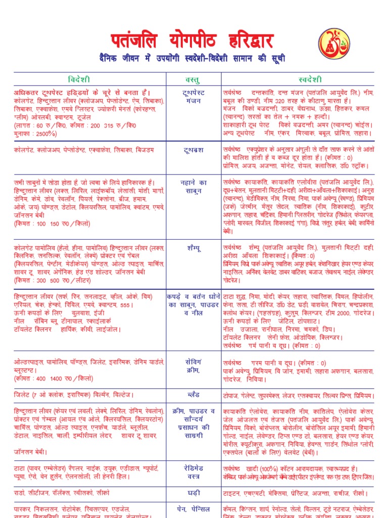 Swdeshi and Videshi Product List | PDF
