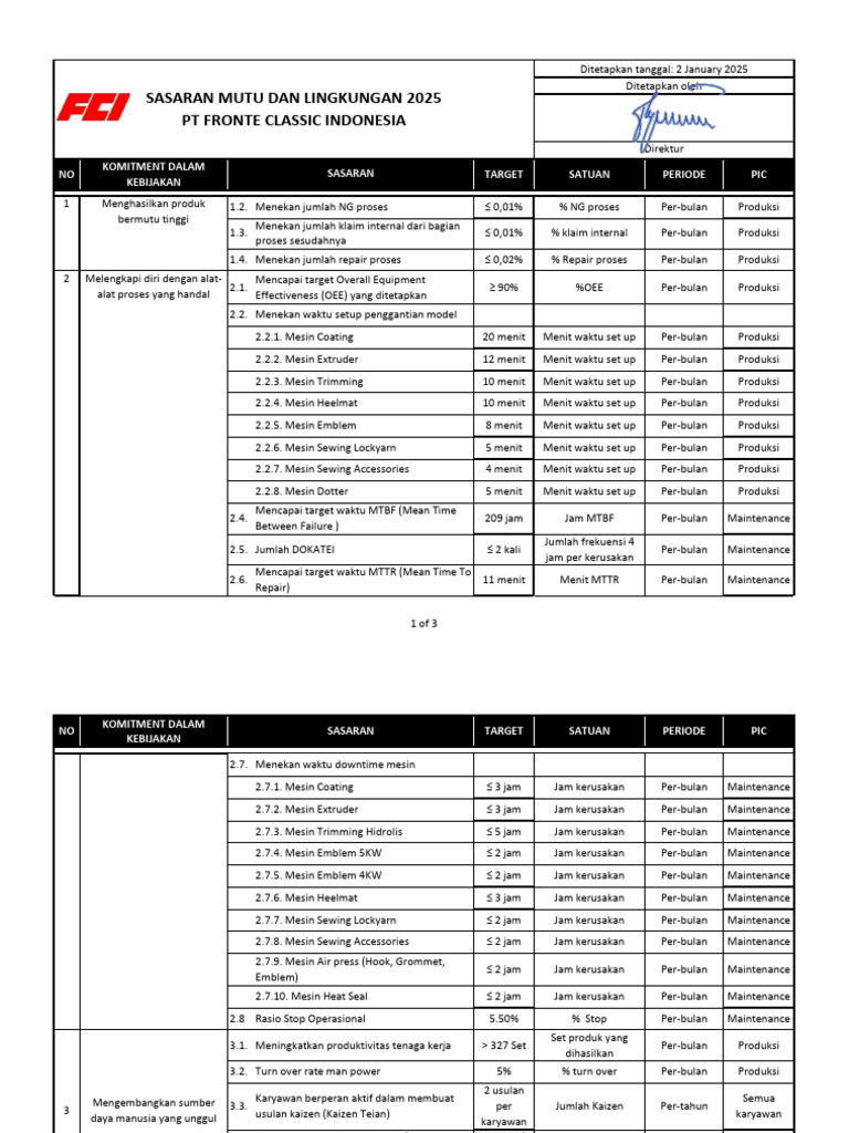 Sasaran Mutu 2025 | PDF