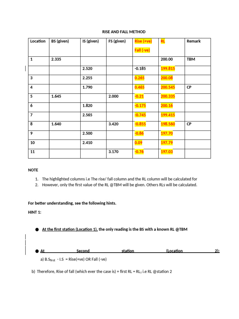 8.5 - Rise and Fall Method Calculations | PDF