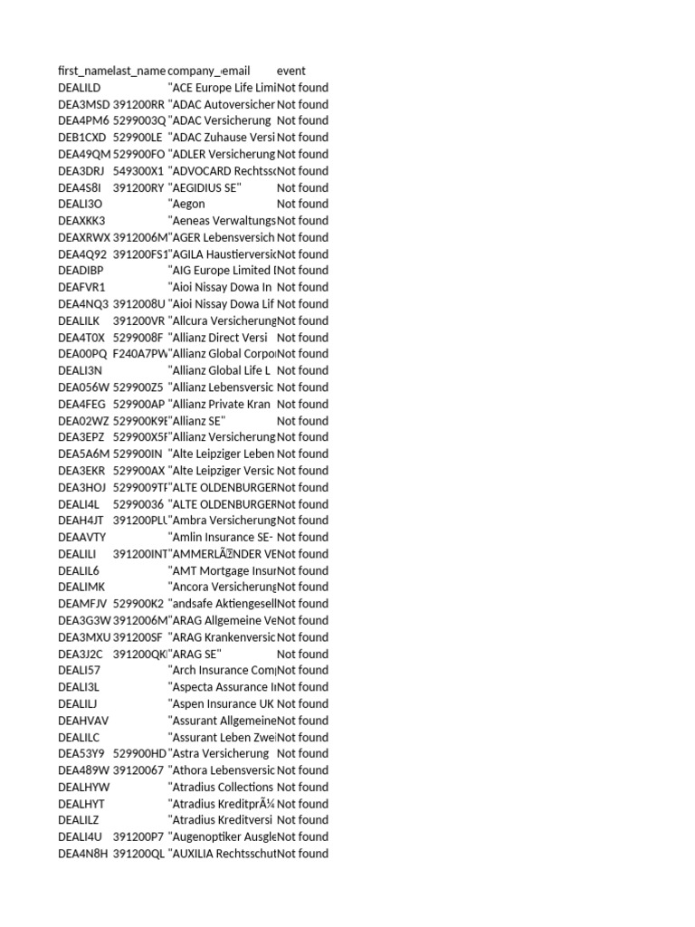 2025 Feb 13 08 - 53 - 31 345744264312088 Lista Ic de CSV | PDF