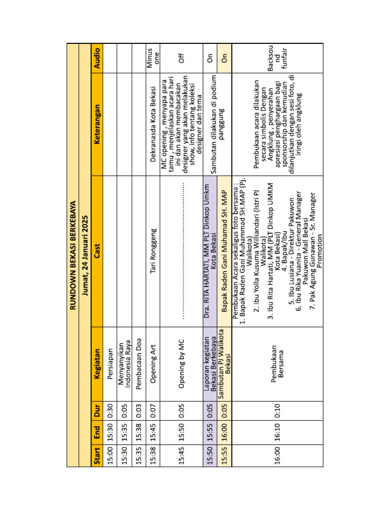 Rundown Bekasi Berkebaya - w1d1 | PDF