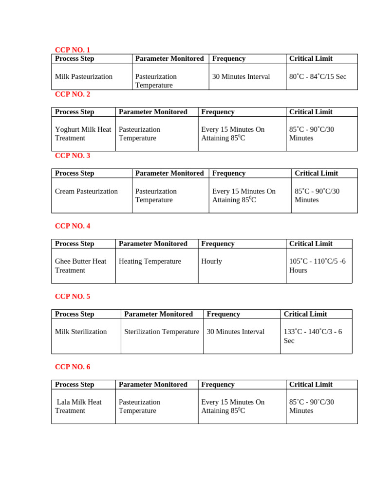 CCPs | PDF