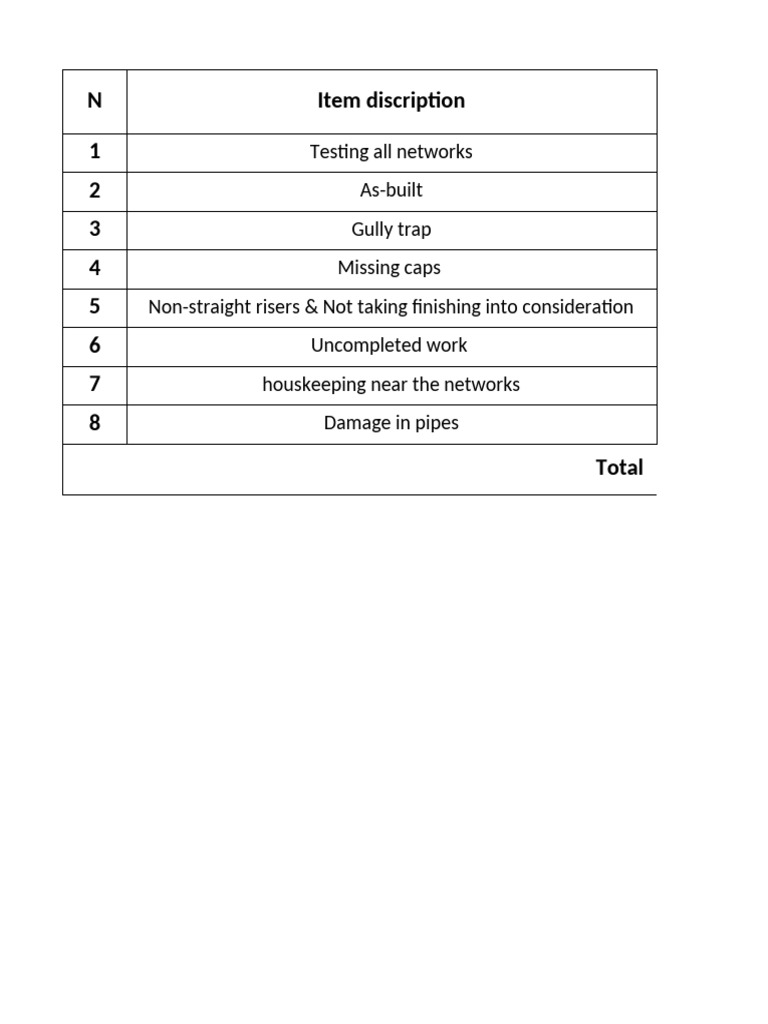 Snag List - 01 | PDF | Building Materials | Building Engineering