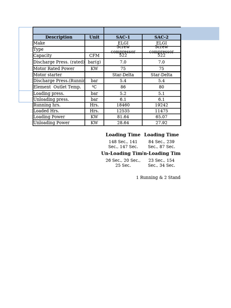 Screw Compressor Datasheet-CSPL&NISPL | PDF | Energy Technology | Chemical Process Engineering