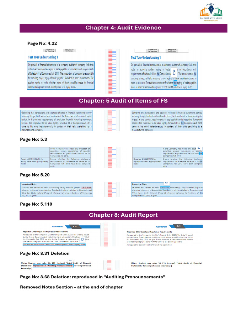 Audit Changes in Jan 25-May 25 Study Material, Ca Made With Logic | PDF ...