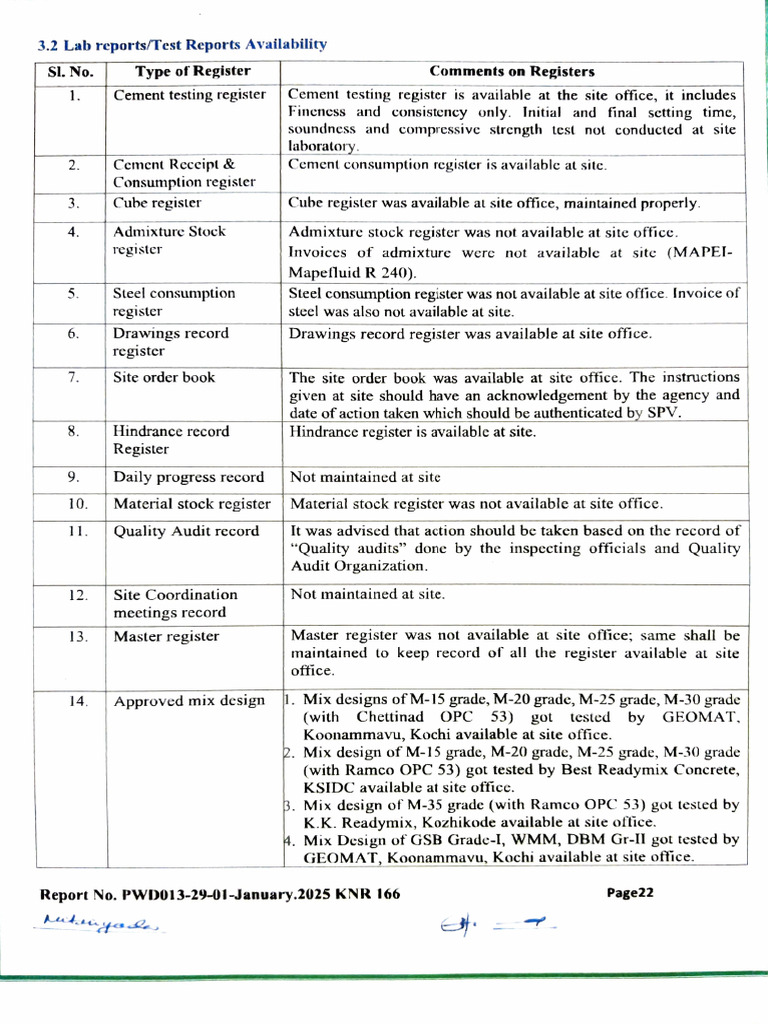 Lab Reports and Material Registers Summary | PDF | Concrete | Building ...
