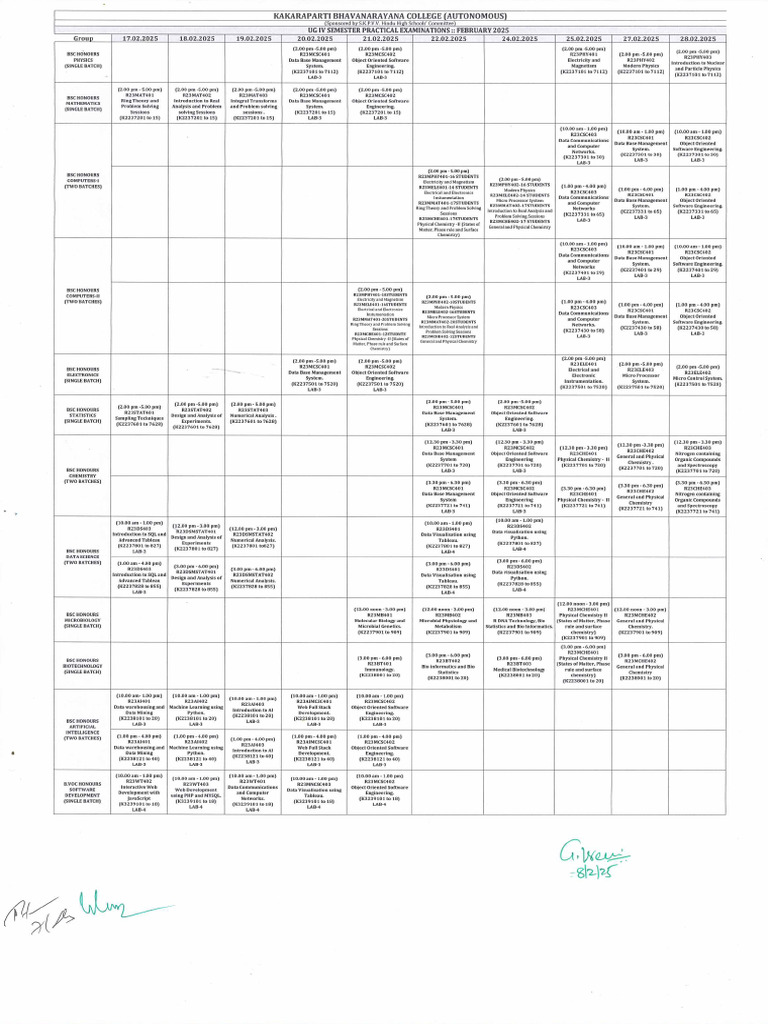 Ug Iv Sem Modified Practical Timetable | PDF