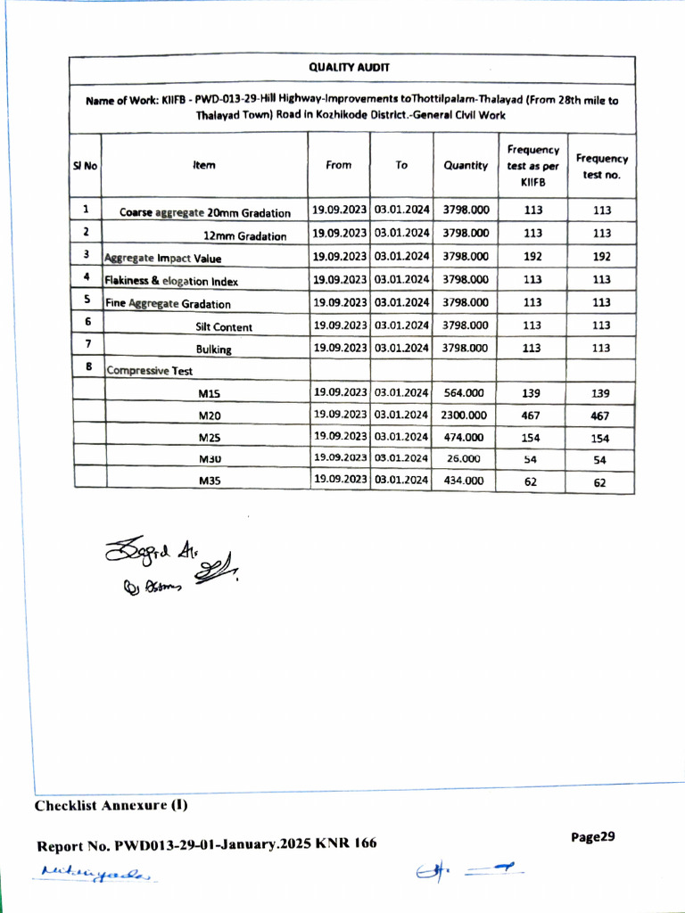 Frequency of Test | PDF